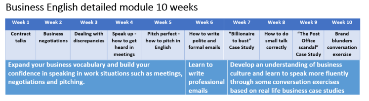 Business English – English with Dorita